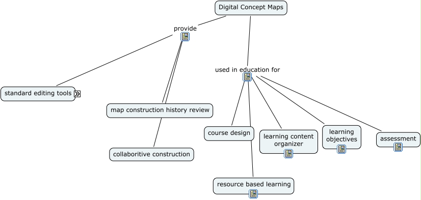Usability Features - What are the Usability Features of Concept Maps?